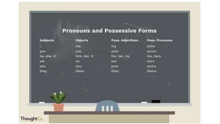 Pronouns and Possessive Form.pptx