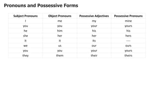 Pronouns and Possessive Form.pptx
