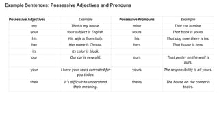 Pronouns and Possessive Form.pptx