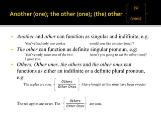 Pronouns and possessives | PPT