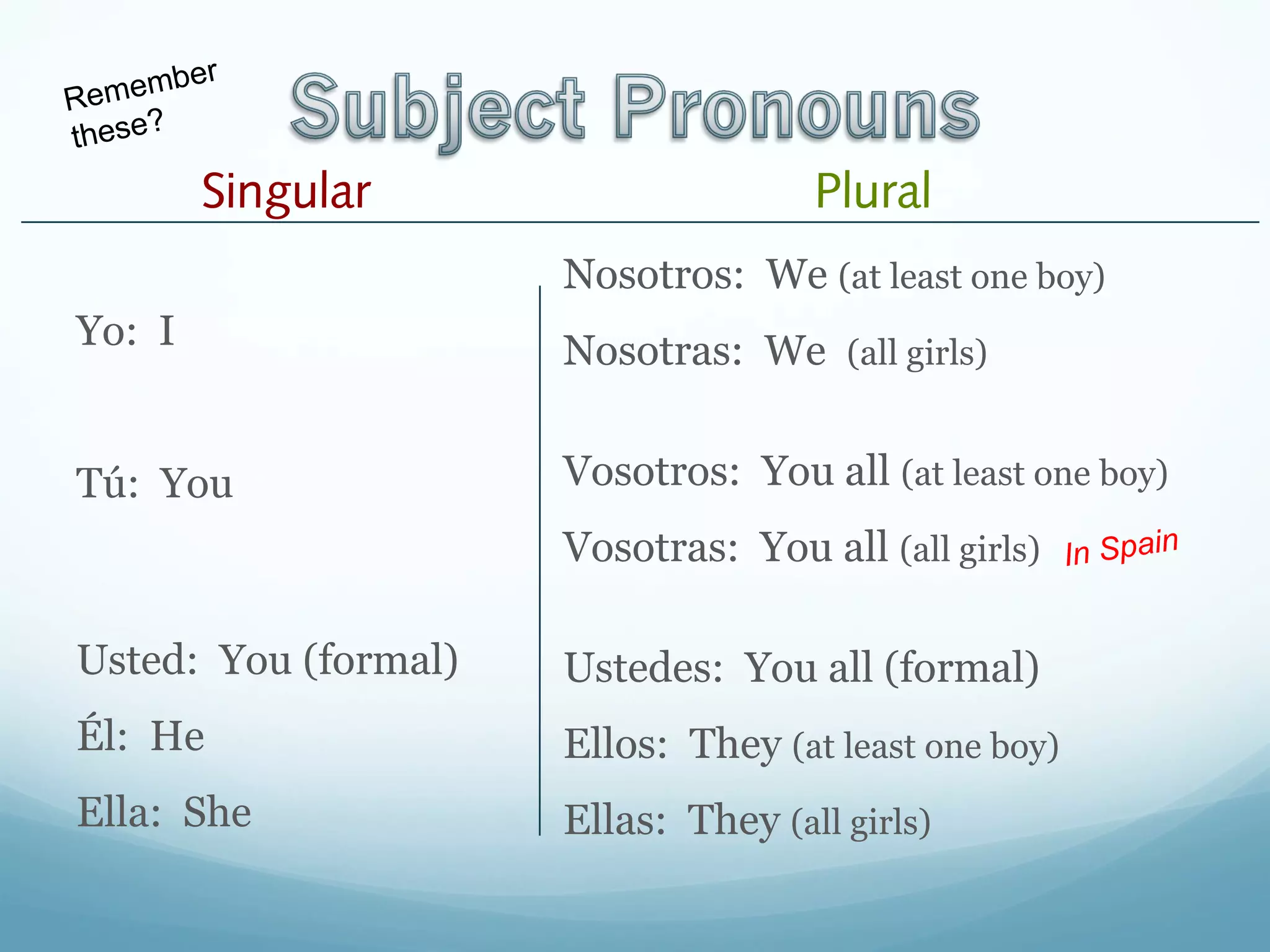 Pronouns and ser | PPT