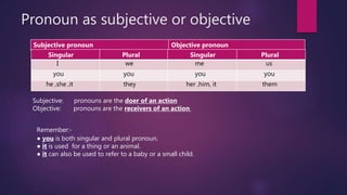 Pronouns and their types | PPT