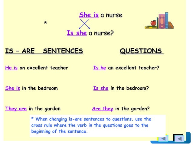 Pronouns and the verb tobe | PPT