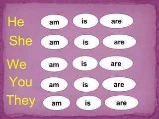 Pronouns and tobe exercises | PPT