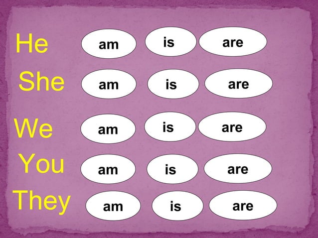 Pronouns and tobe exercises | PPT