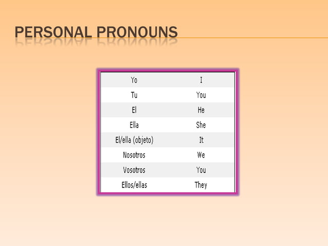 Pronouns and verb tobe | PPTX