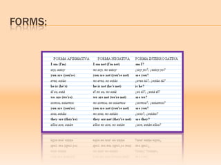 Pronouns and verb tobe | PPTX
