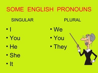 Pronouns and Verb To Be | PPT