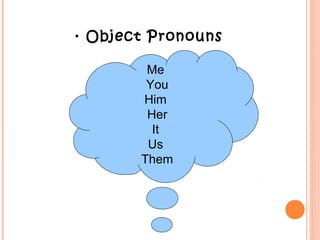 Pronouns by smart | PPT