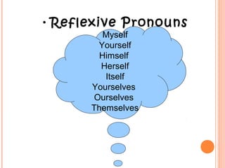 Pronouns by smart | PPT