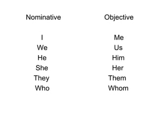 Pronouns case forms | PPT