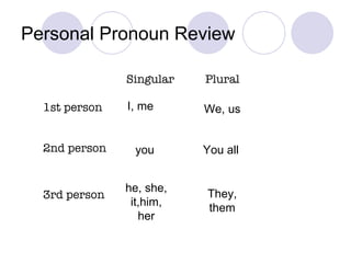 Pronounscasereg | PPT