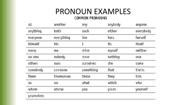 Pronoun shift | PPTX