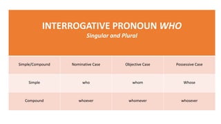 PRONOUNS | PPTX