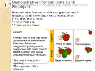 pronouns kelompok2.pptxhttps://vt.tiktok.com/ZSFLyr6os/ | PPT