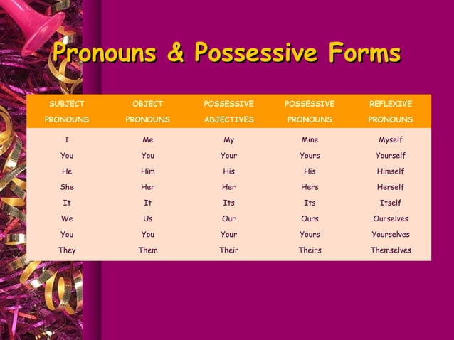Pronouns & possessive forms | PPT