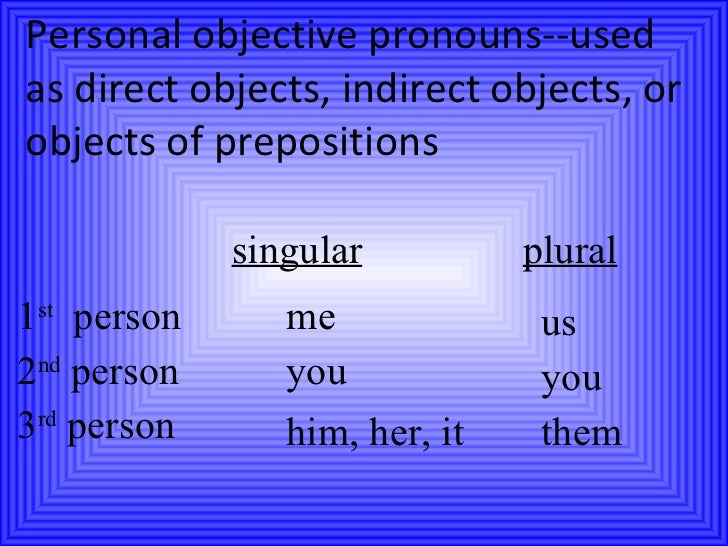 Reflexive Pronouns Powerpoint