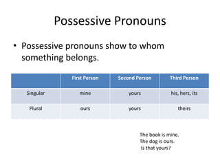 Pronoun Lesson | PPTX