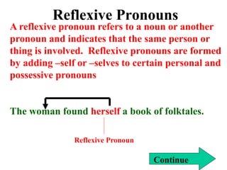 Pronouns PP.ppt