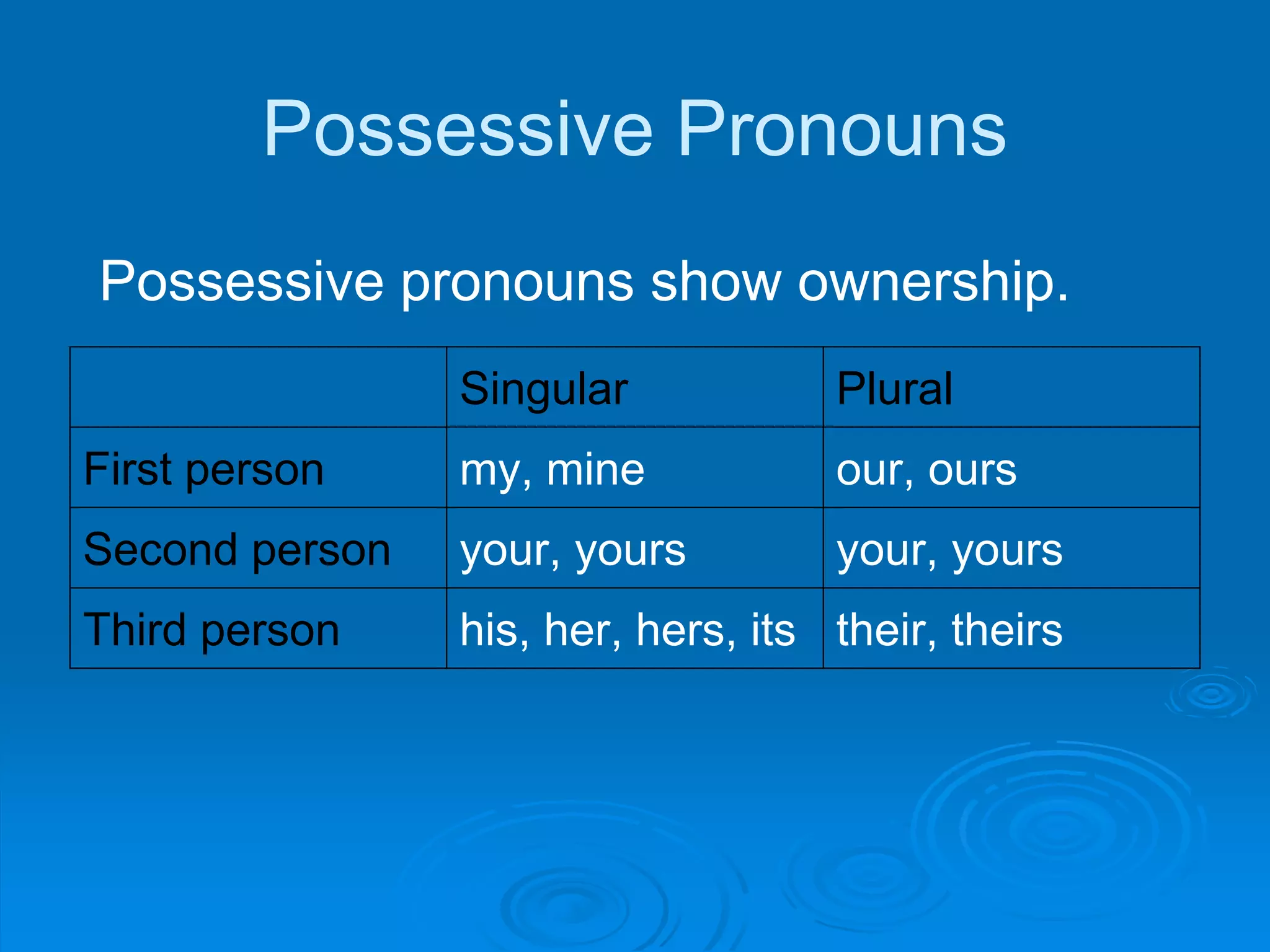 Pronouns PPT.pptx