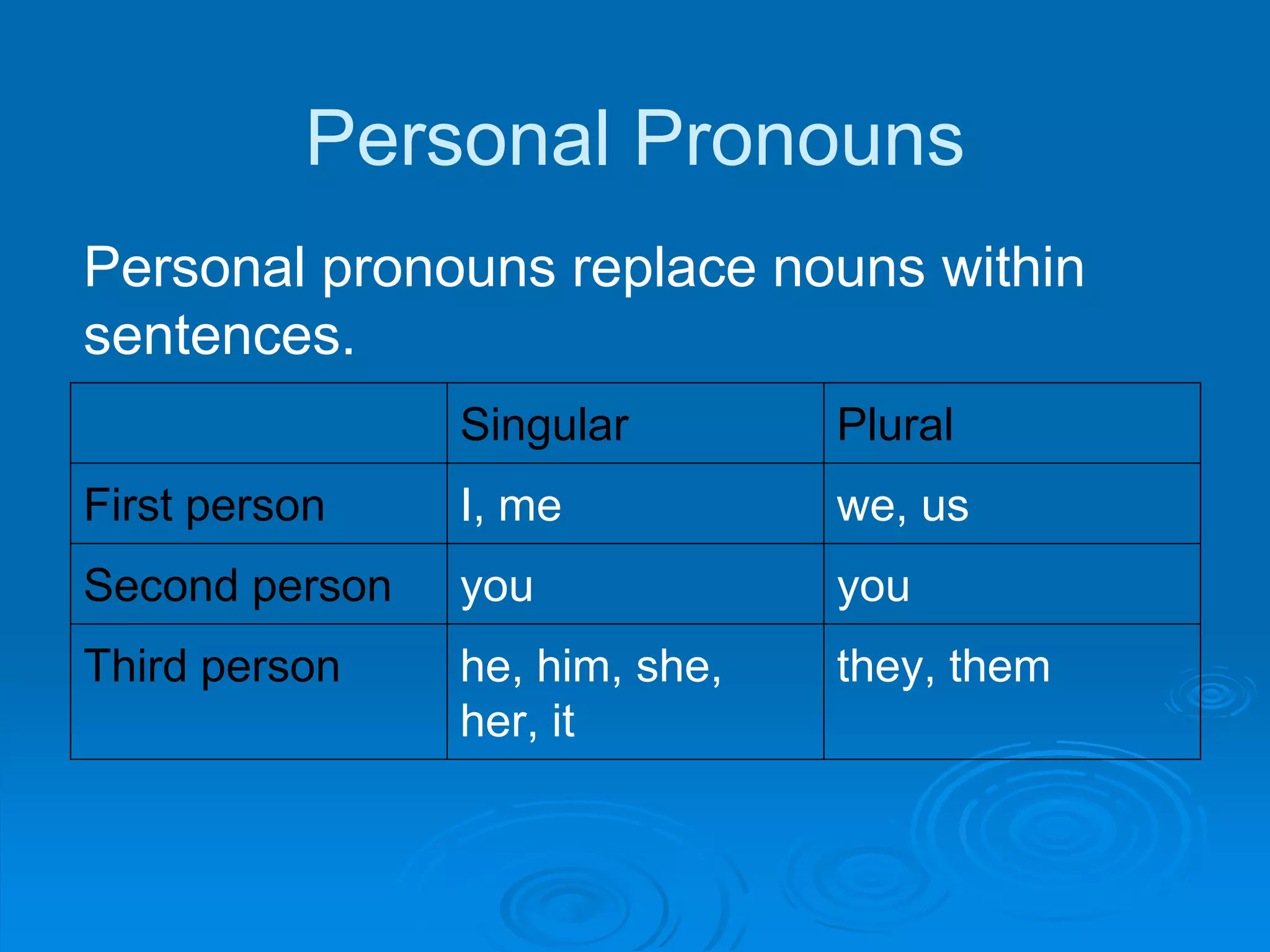 Pronouns PPT.pptx