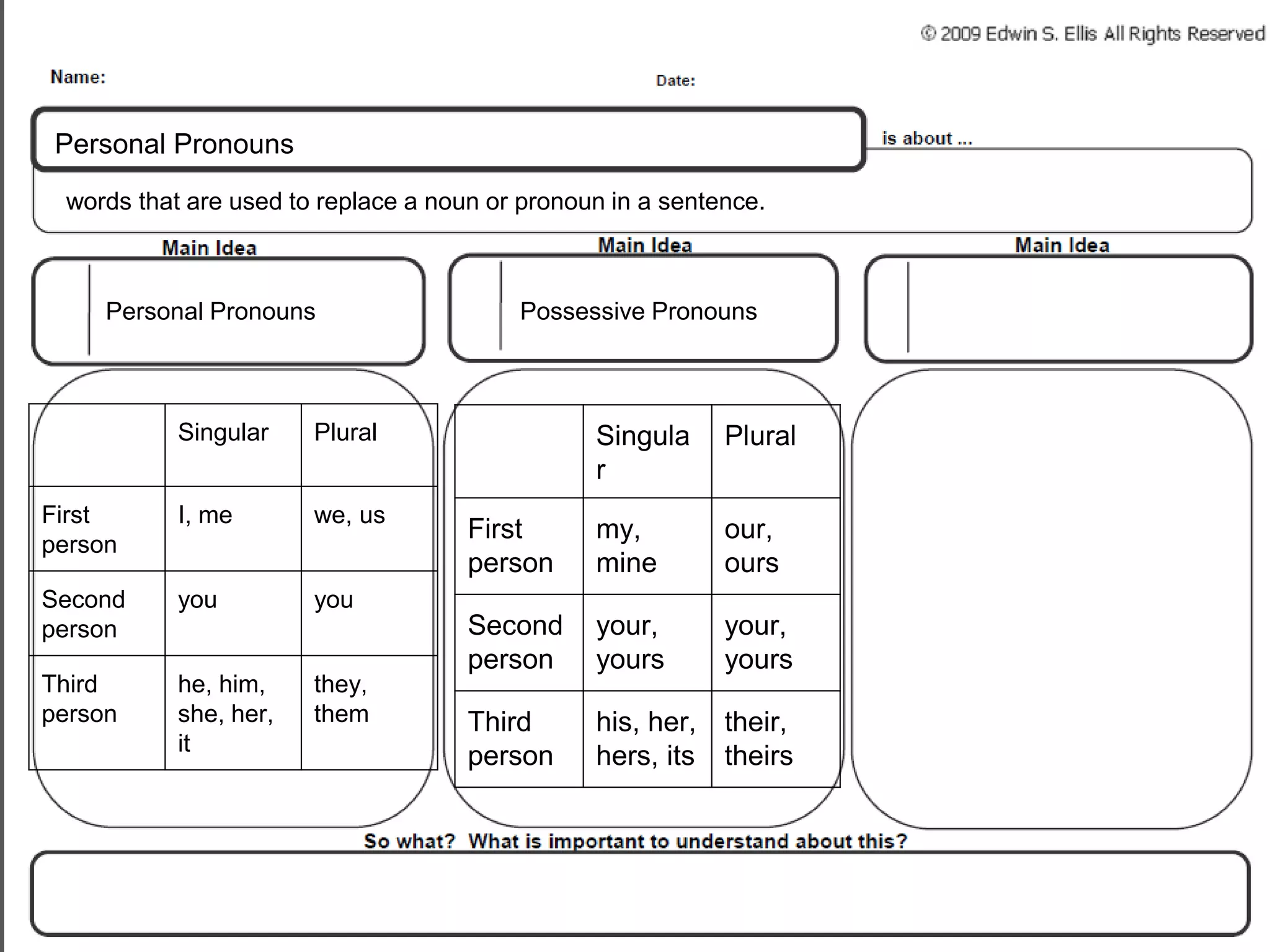 Pronouns PPT.pptx