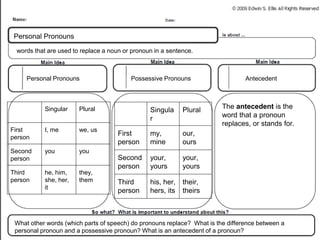 Pronouns PPT.pptx