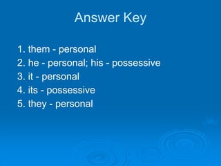 Pronouns PPT.pptx