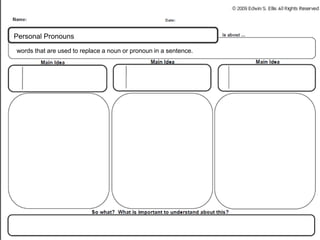 Pronouns PPT.pptx
