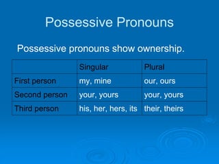 Pronouns PPT.pptx