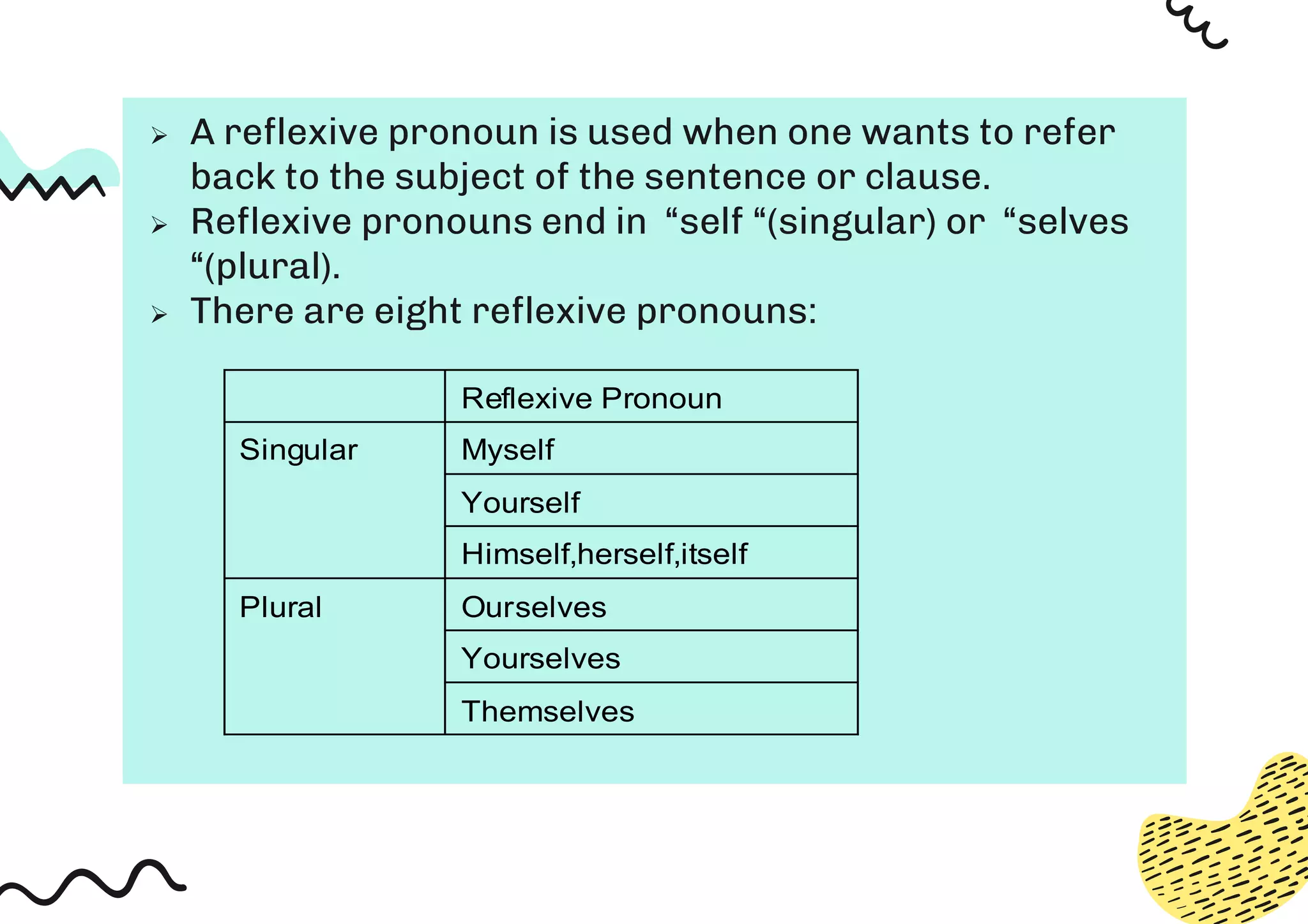 Pronouns PPT.pptx