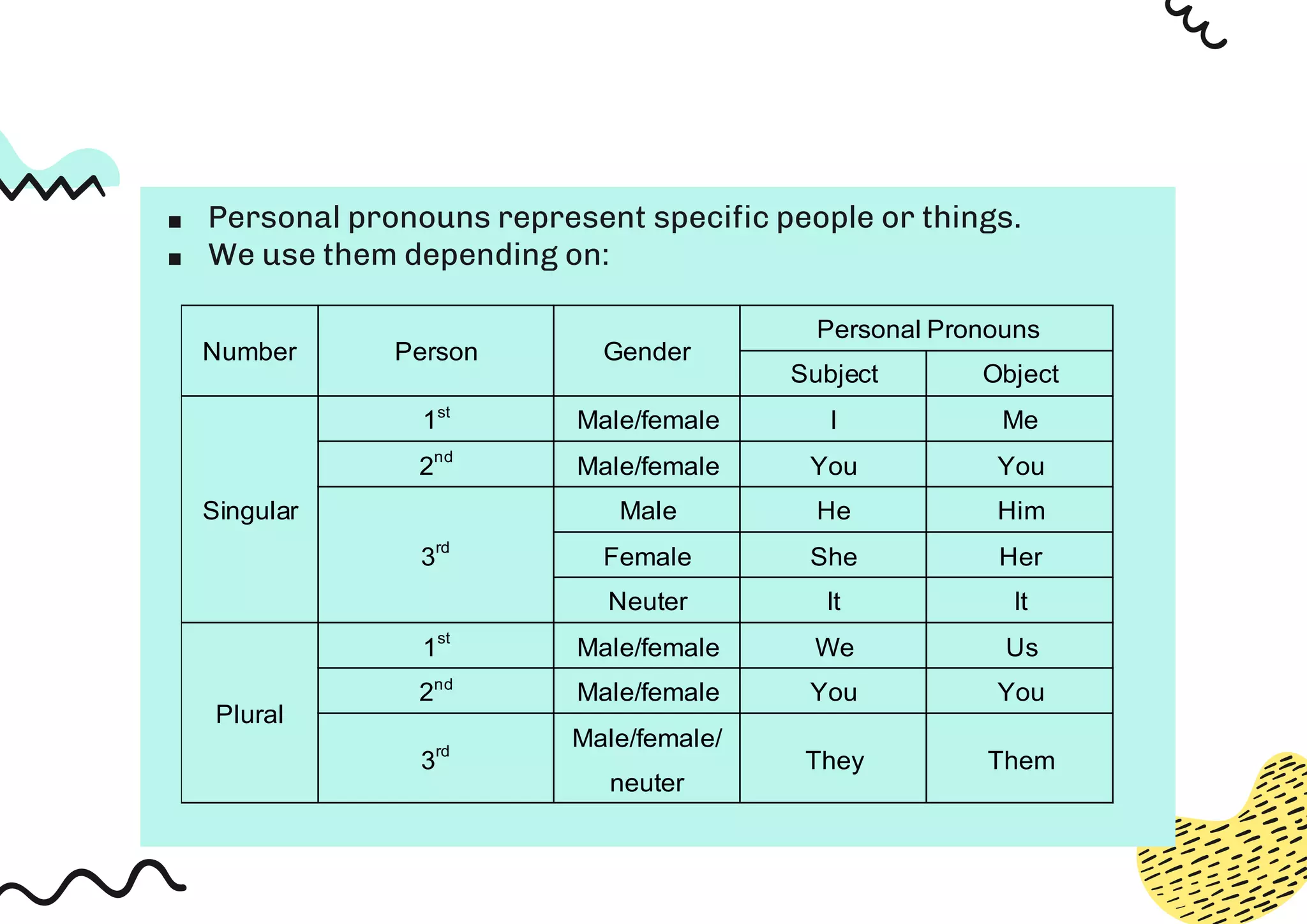 Pronouns PPT.pptx