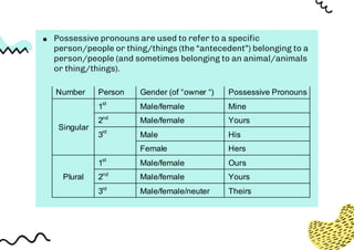 Pronouns PPT.pptx