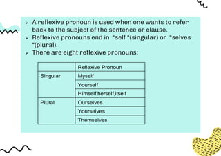 Pronouns PPT.pptx