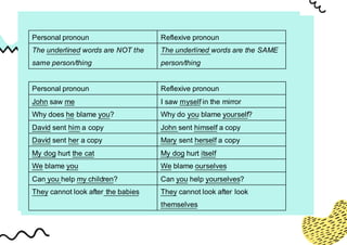 Pronouns PPT.pptx
