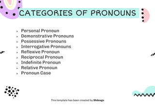 Pronouns PPT.pptx