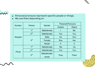 Pronouns PPT.pptx