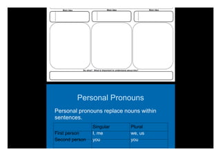Pronouns PPT - Google Slides.pdf