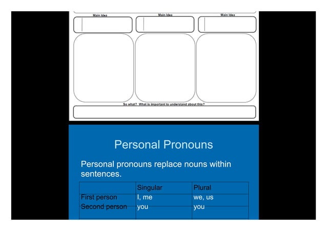 Pronouns PPT - Google Slides.pdf