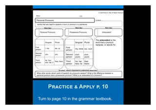 Pronouns PPT - Google Slides.pdf
