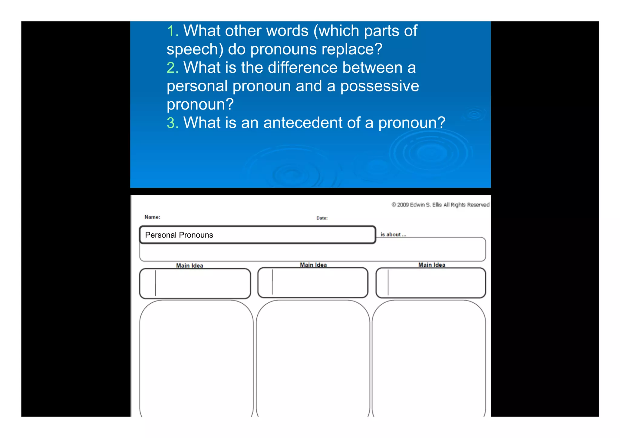 Pronouns PPT - Google Slides.pdf