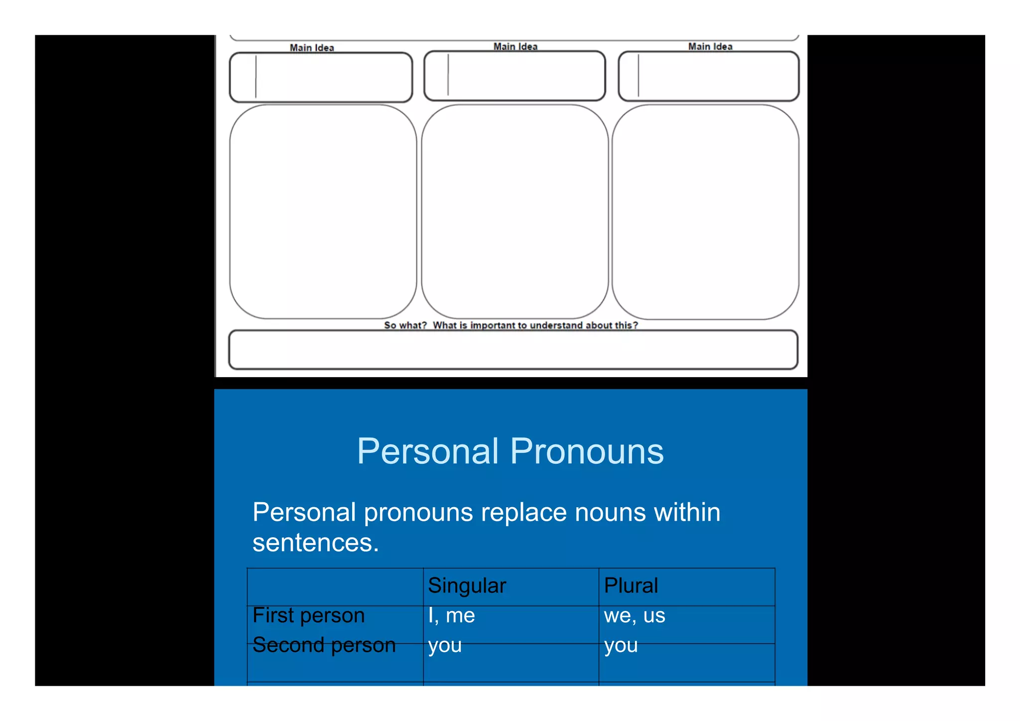 Pronouns PPT - Google Slides.pdf