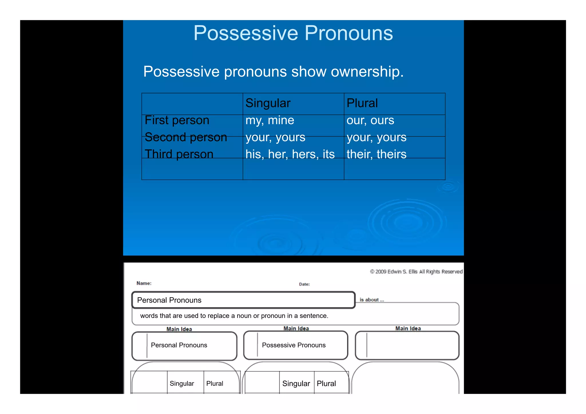 Pronouns PPT - Google Slides.pdf