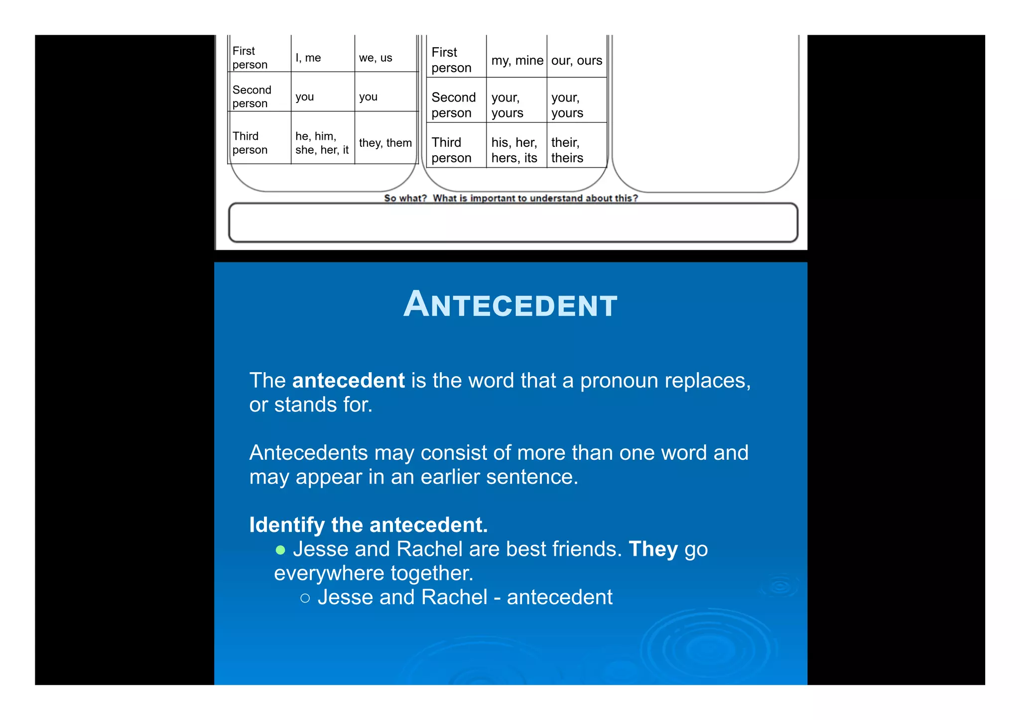 Pronouns PPT - Google Slides.pdf