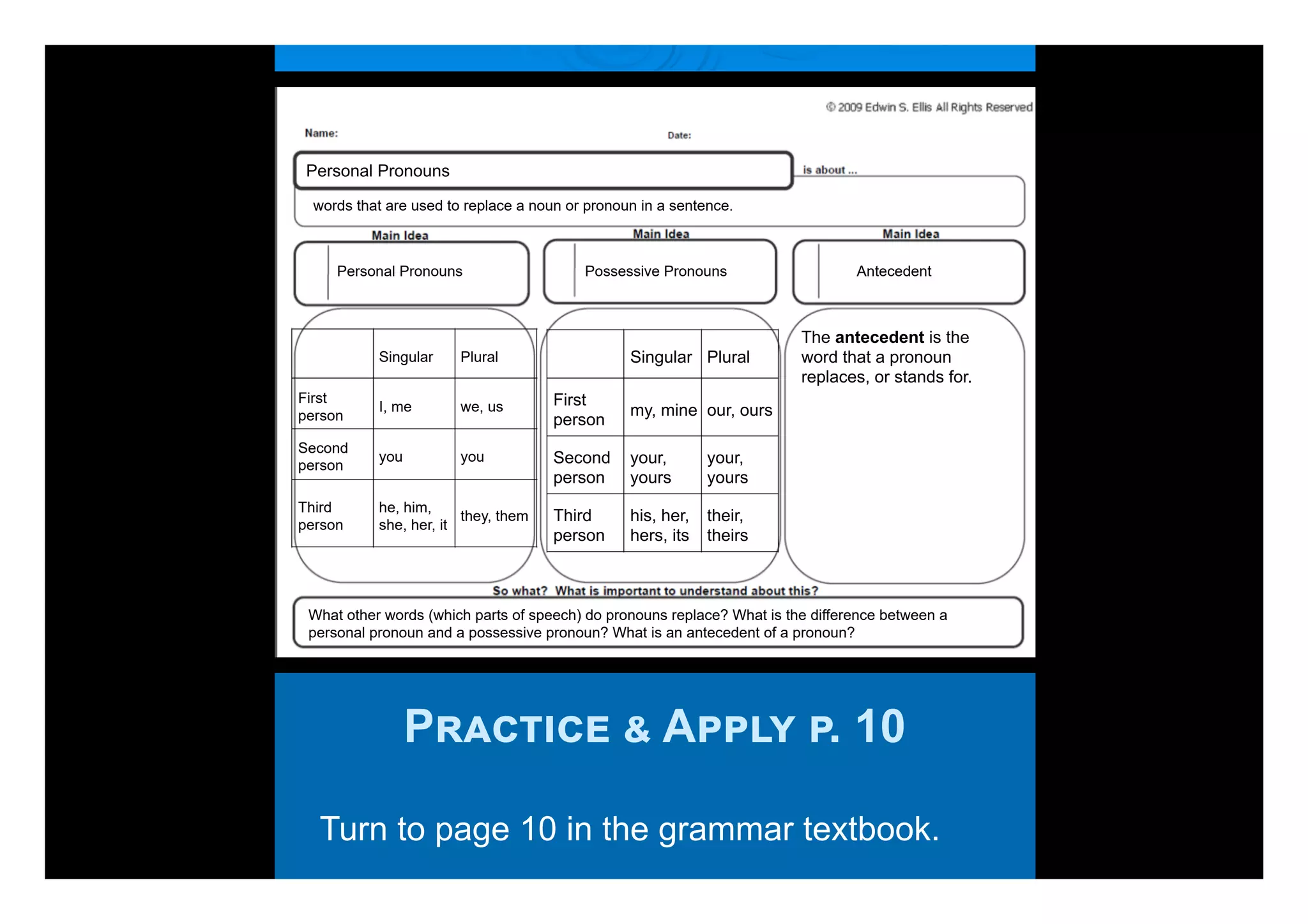 Pronouns PPT - Google Slides.pdf