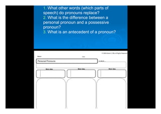 Pronouns PPT - Google Slides.pdf