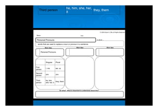 Pronouns PPT - Google Slides.pdf