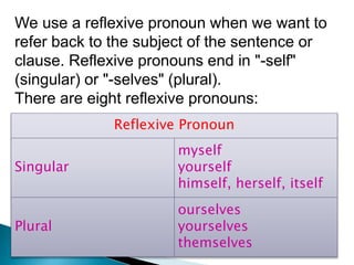 Pronouns | PPTX