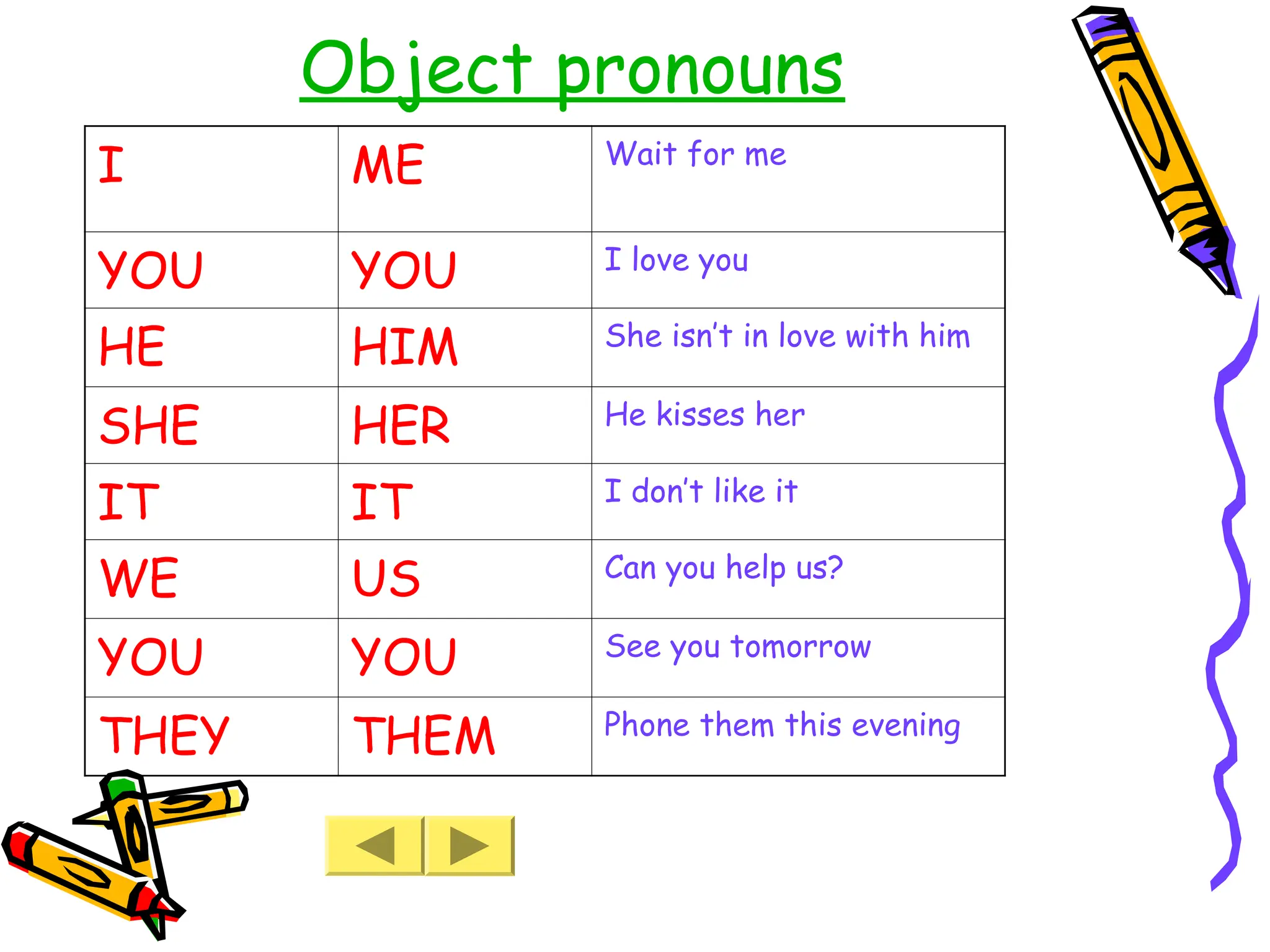 Presentation About Pronouns - English Grammar | PPT