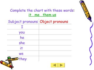 Presentation About Pronouns - English Grammar | PPT